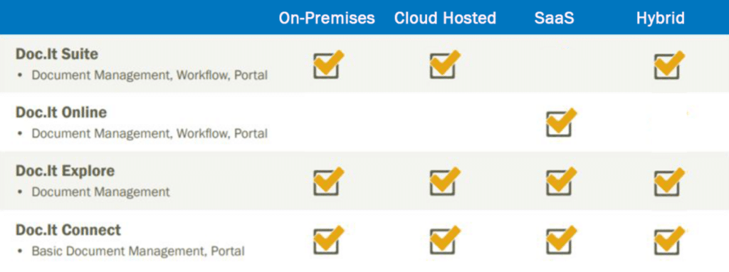 Document Management: On-Premises or Cloud? | IRIS