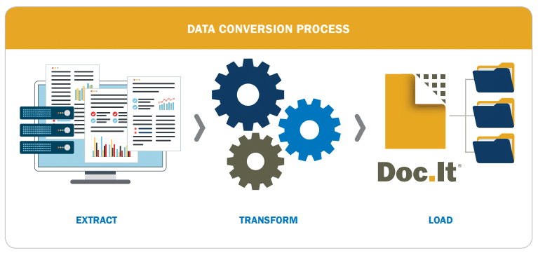 Data Conversion Services | IRIS