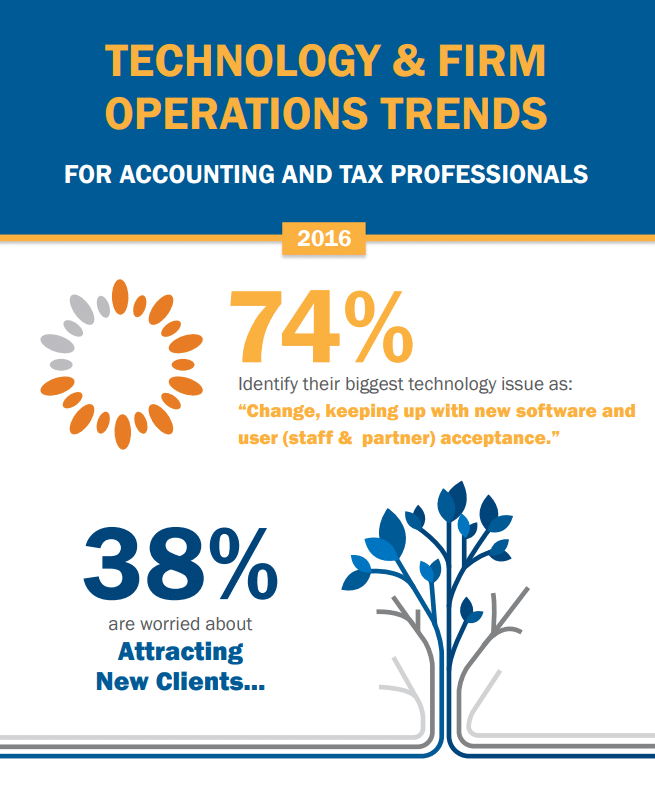 Technology & Firm Operations Infographic | Guides | IRIS